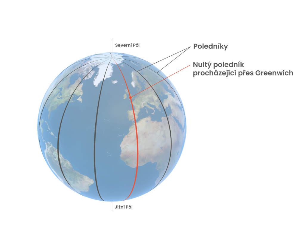 Poledník - Kurzy Aeroweb.cz